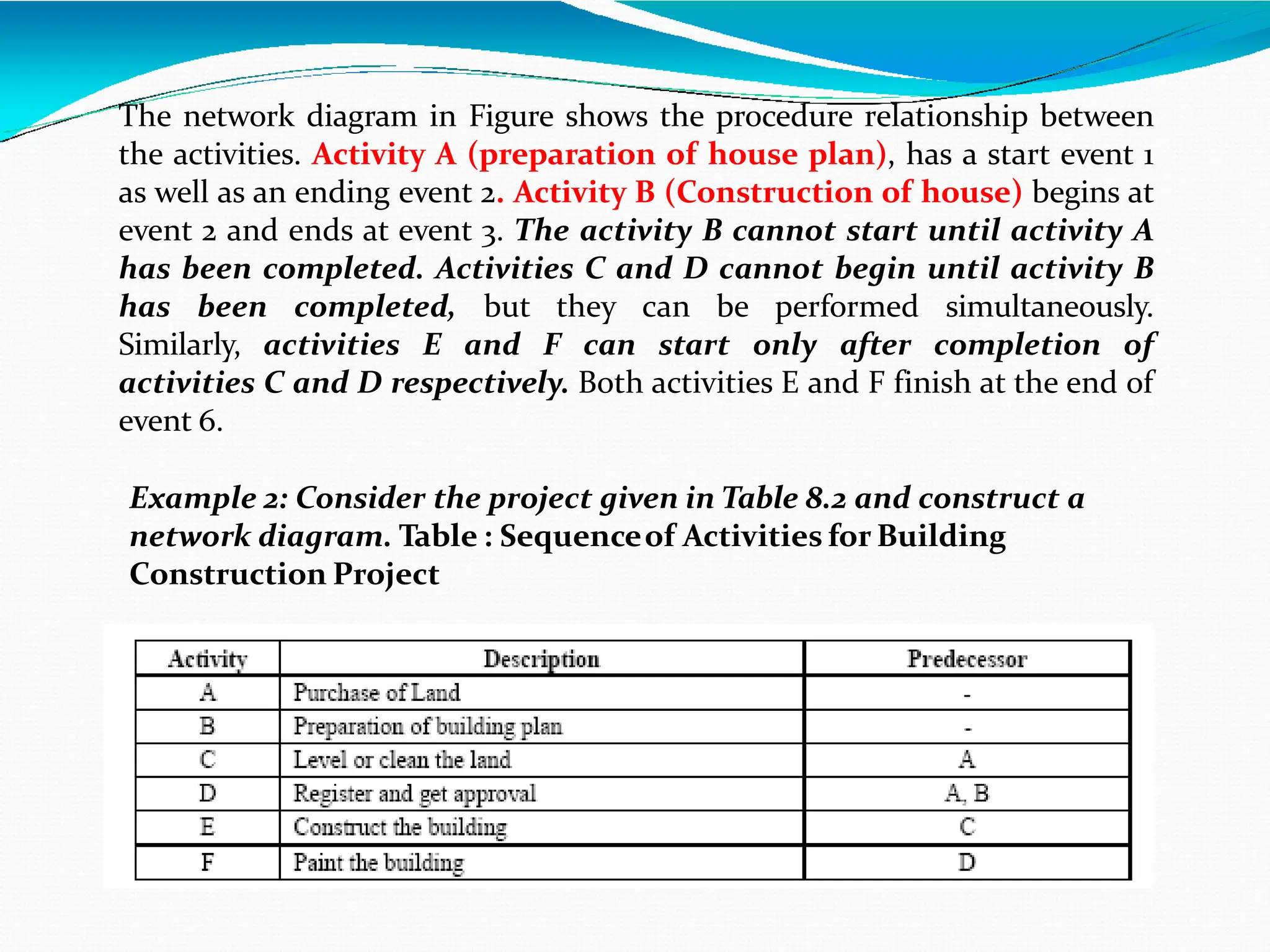 Lecture 2 PERT-CPM.pdf