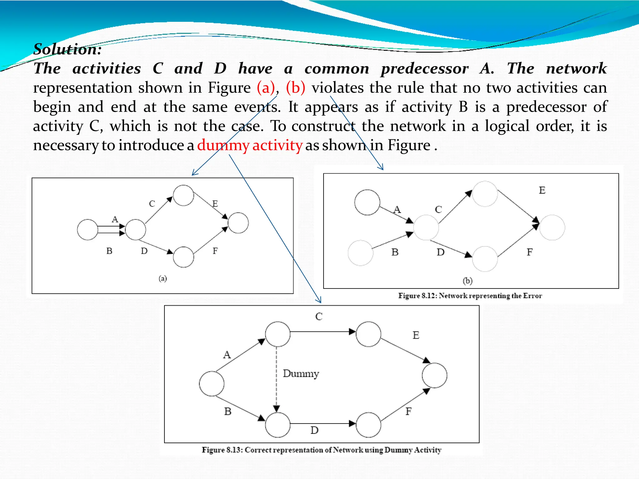Lecture 2 PERT-CPM.pdf