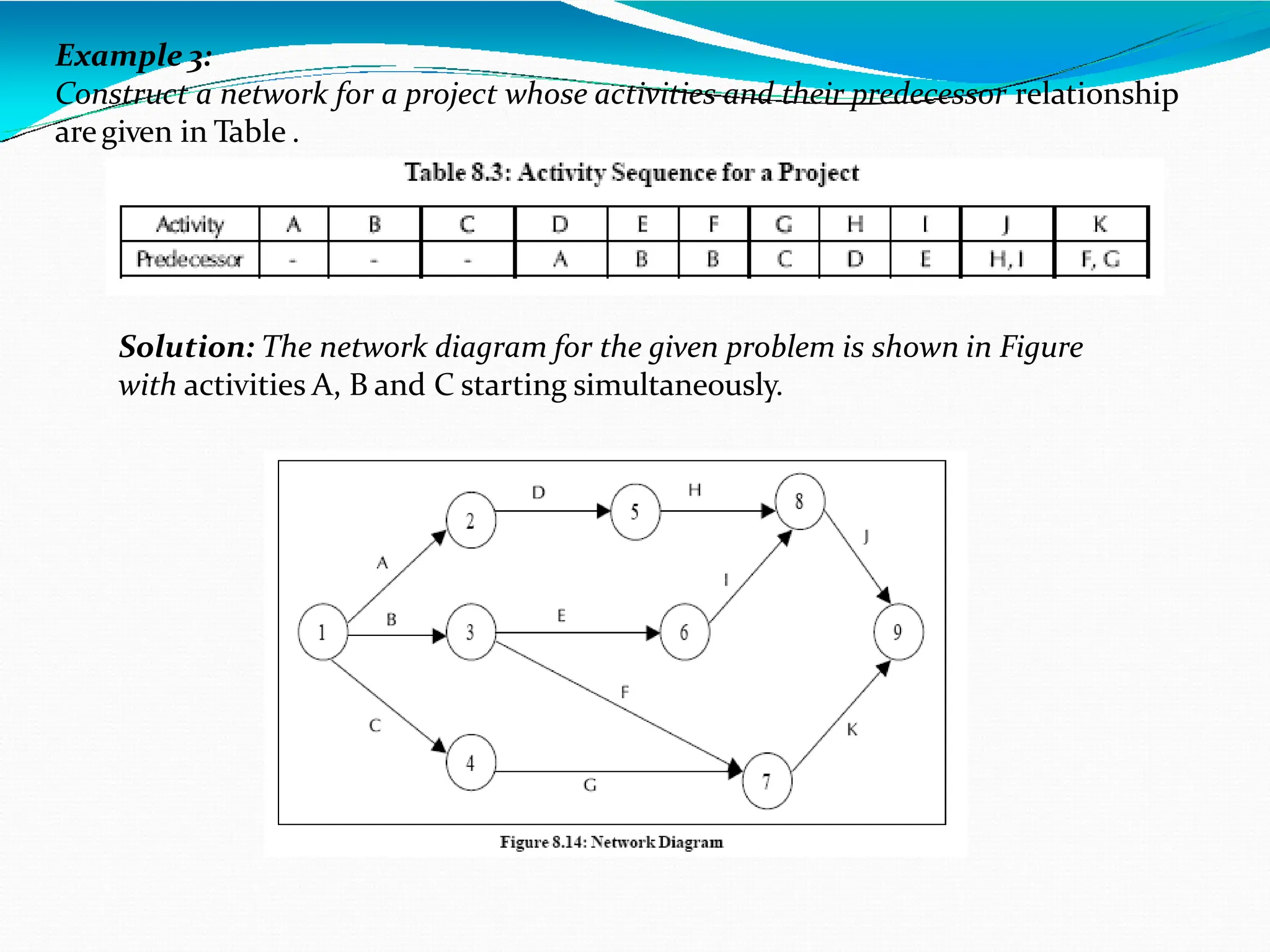 Lecture 2 PERT-CPM.pdf