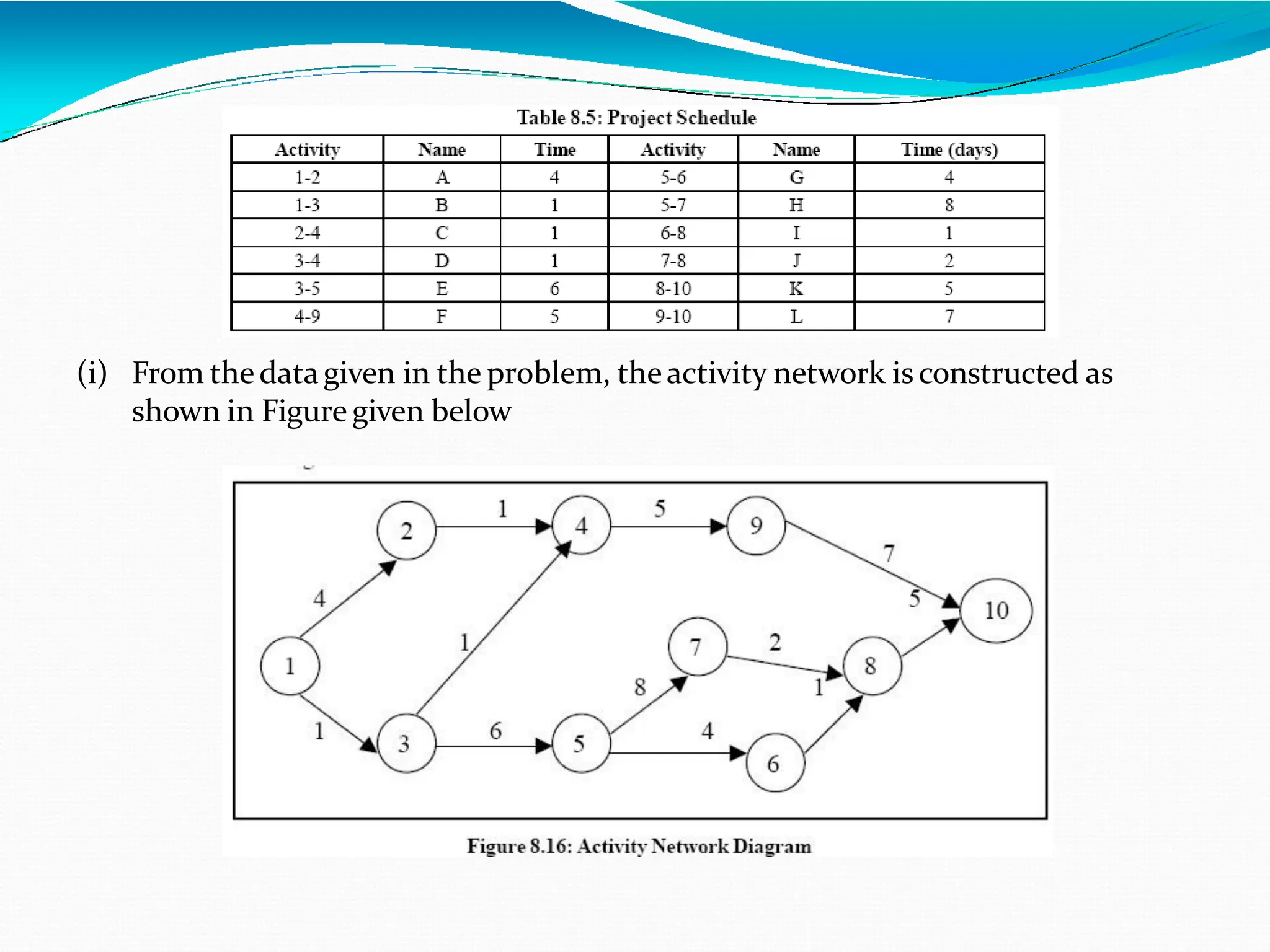Lecture 2 PERT-CPM.pdf | Civil Engineering Industry | Industries