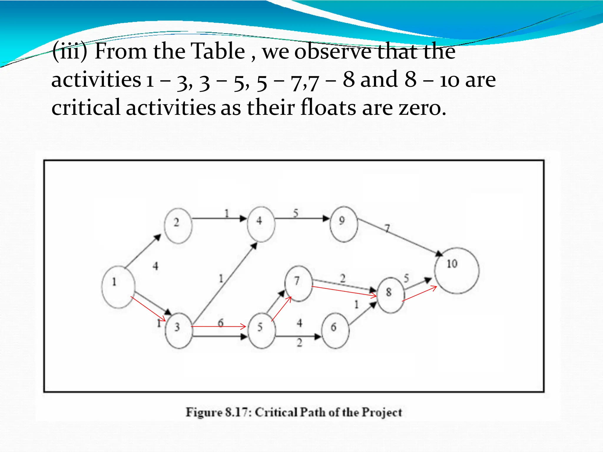 Lecture 2 PERT-CPM.pdf