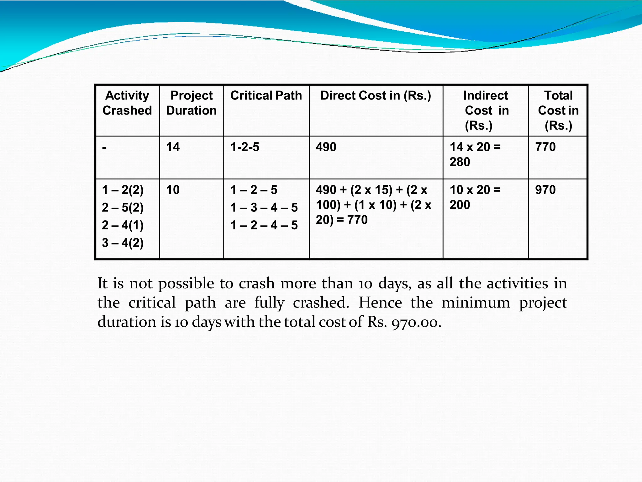 Lecture 2 PERT-CPM.pdf