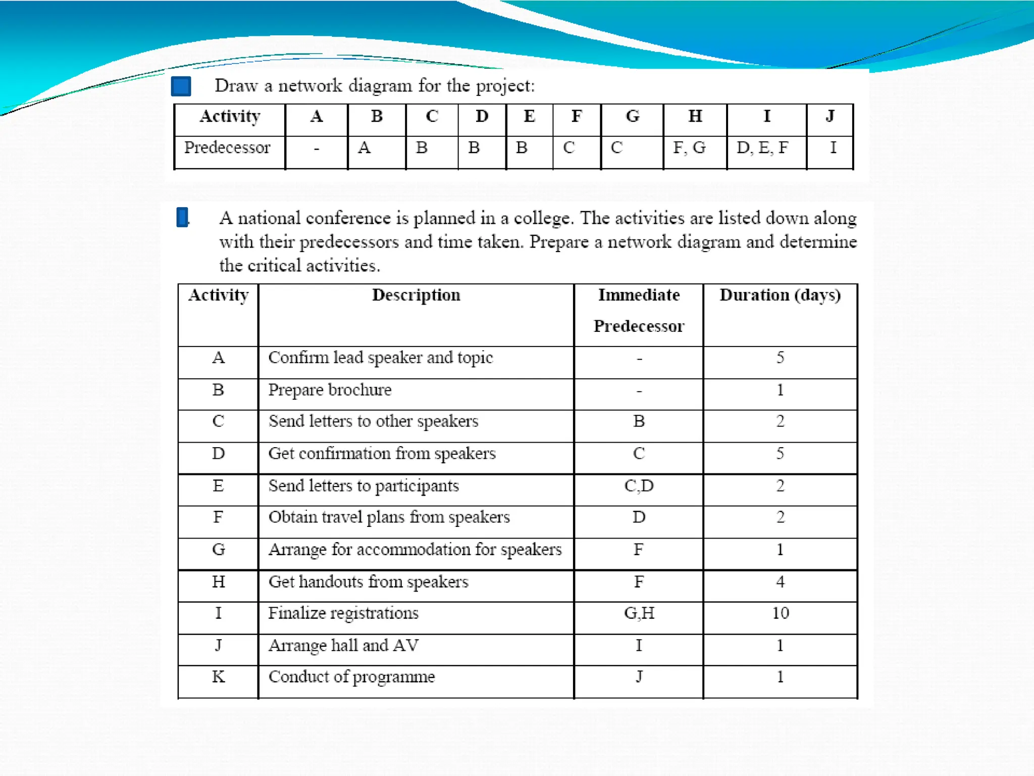 Lecture 2 PERT-CPM.pdf