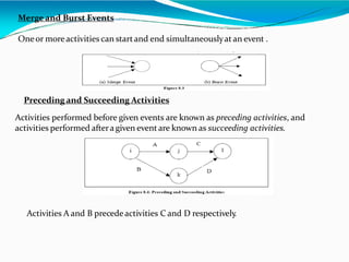 Lecture 2 PERT-CPM.pdf