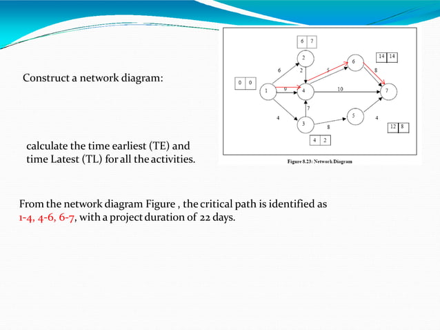 Lecture 2 PERT-CPM.pdf | Civil Engineering Industry | Industries