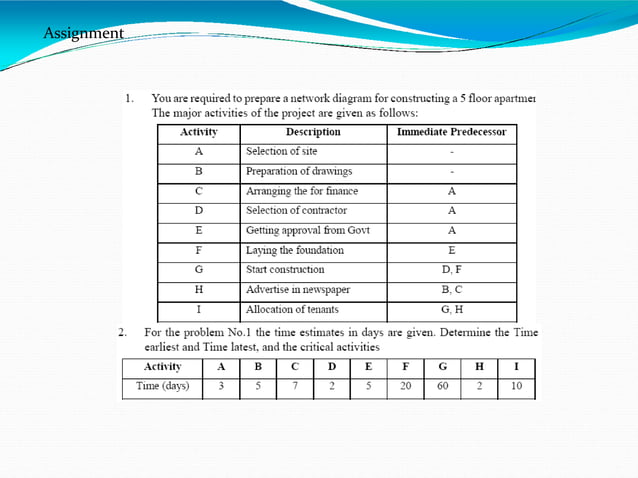 Lecture 2 PERT-CPM.pdf | Civil Engineering Industry | Industries