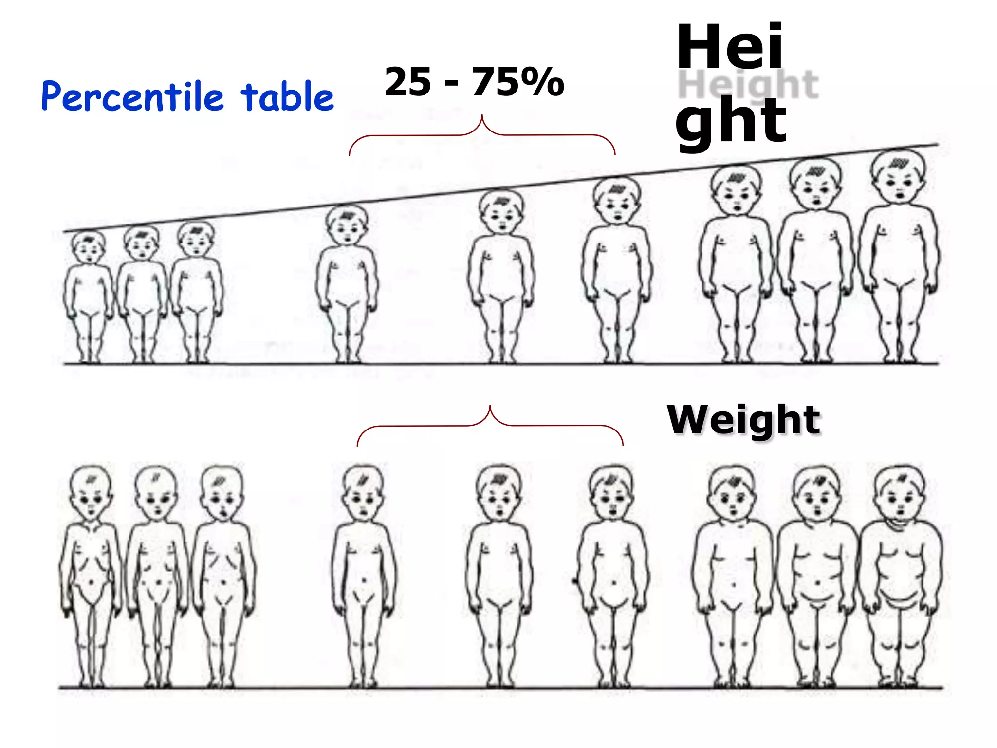 Lecture 2 Physical development.pptx