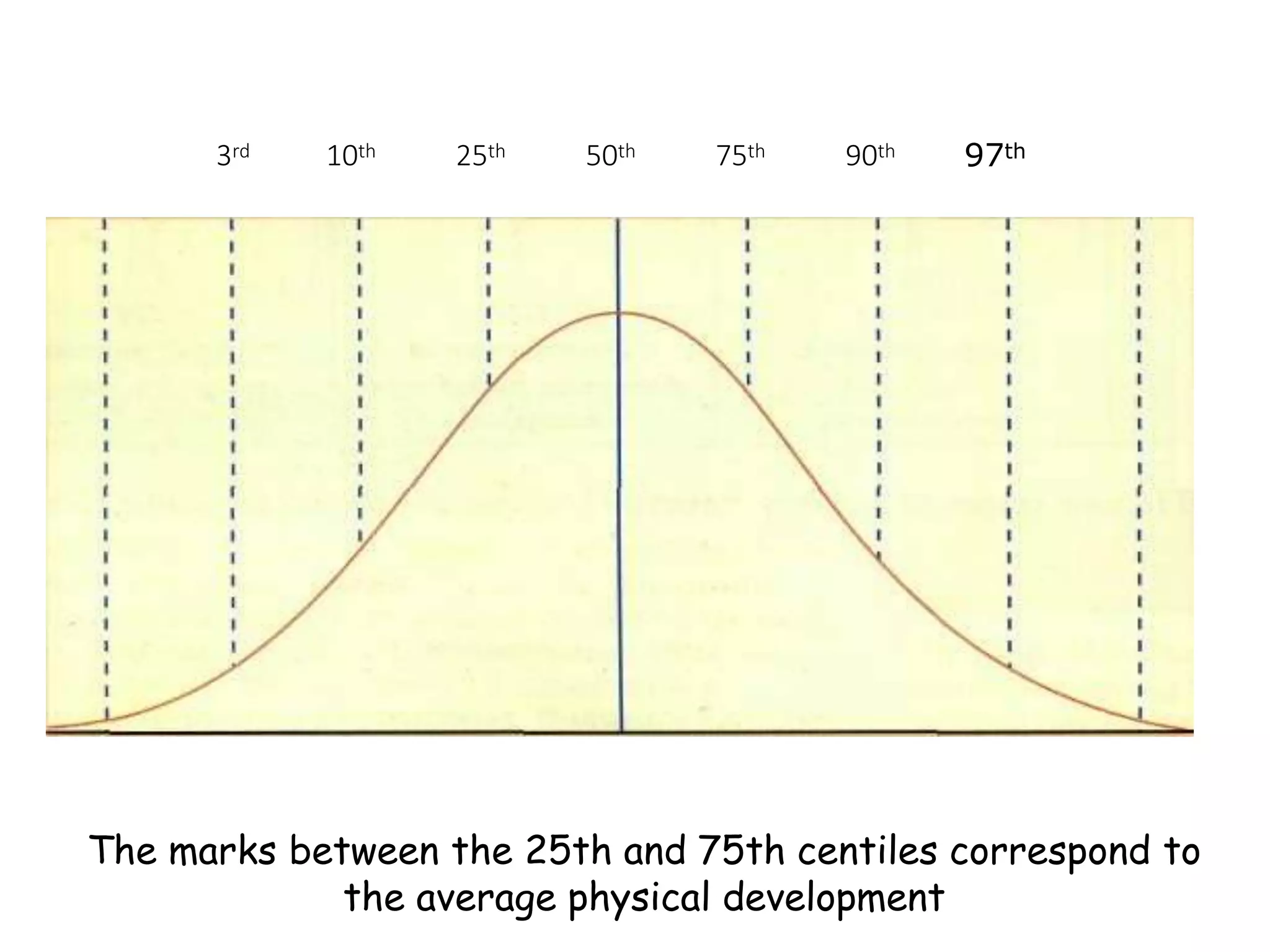 Lecture 2 Physical development.pptx