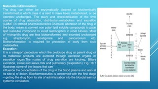 Liberation,Absorption,Distribution,Elimination and Response | PPT