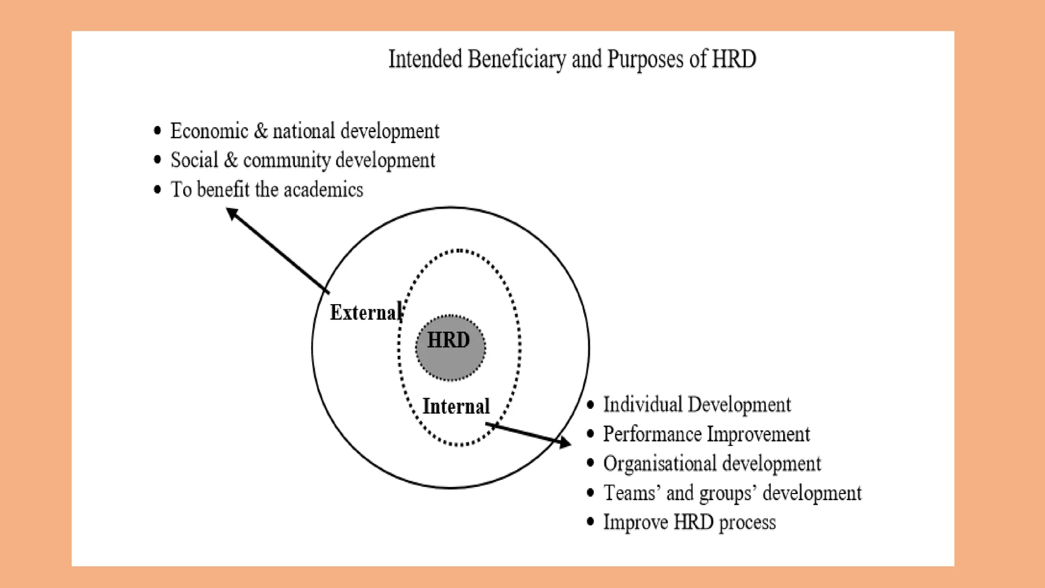 Lecture:Needs and goals of Human resource development.pptx