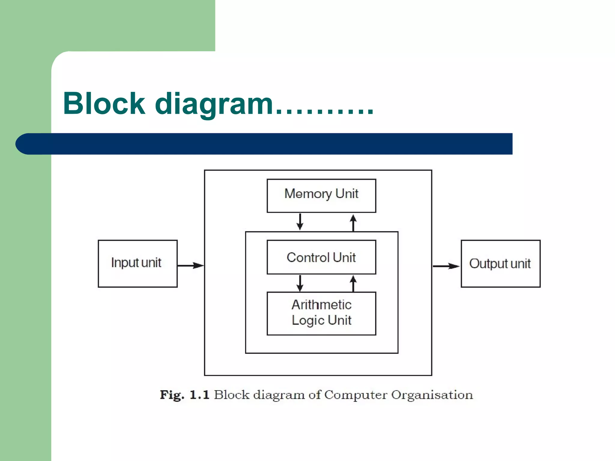 Lecture 2 c programming by umair ansari | PPT