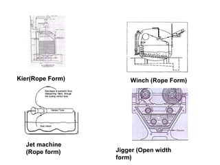 Lecture 2 preparatory processes | PPT | Chemistry | Science