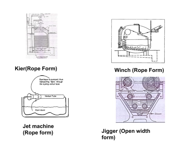 Lecture 2 preparatory processes | PPT