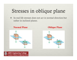 Oblique Planes In Real Life
