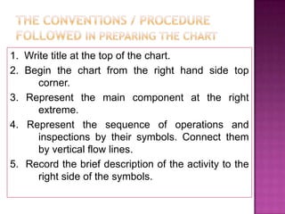 Lecture 2 process charts work study | PPTX