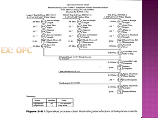 Lecture 2 process charts work study | PPTX