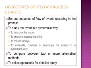 Lecture 2 process charts work study | PPTX