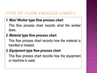 Lecture 2 process charts work study | PPTX
