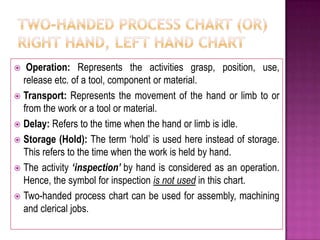 Lecture 2 process charts work study | PPTX