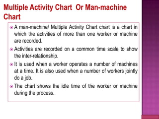 Lecture 2 process charts work study | PPTX