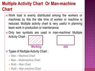 Lecture 2 process charts work study | PPTX