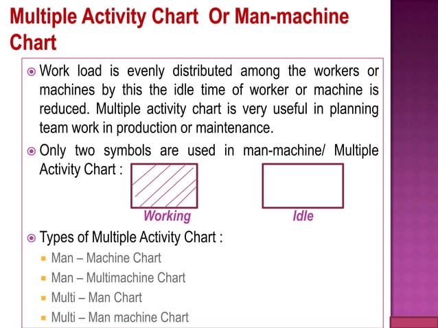 Lecture 2 process charts work study | PPTX | Chemistry | Science