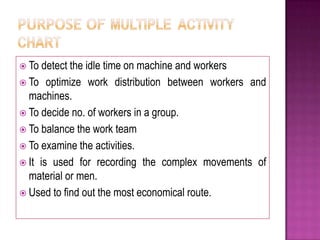 Lecture 2 process charts work study | PPTX