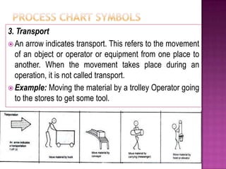 Lecture 2 process charts work study | PPTX