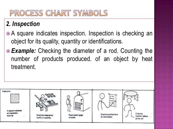 Lecture 2 process charts work study