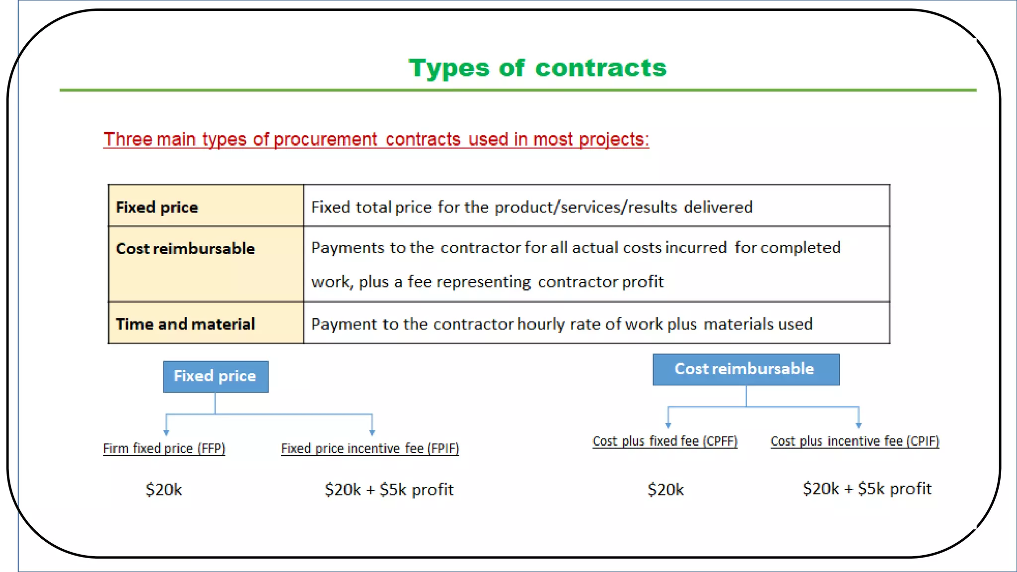 Lecture 2 project procurement and contract management .pdf
