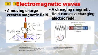 Lecture 2 Properties of em waves | PPT