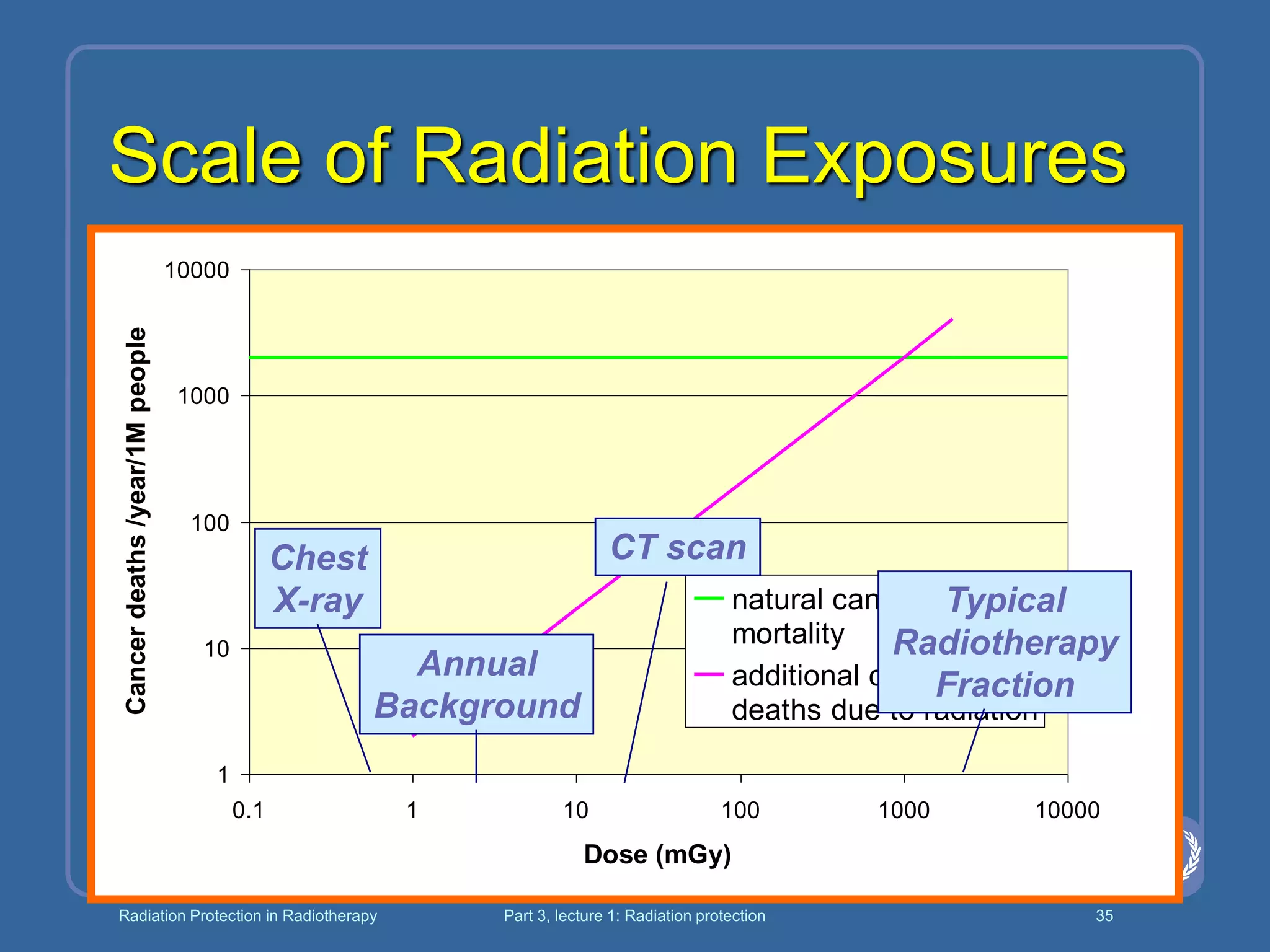 Lecture_2 Radiation effects.pptx