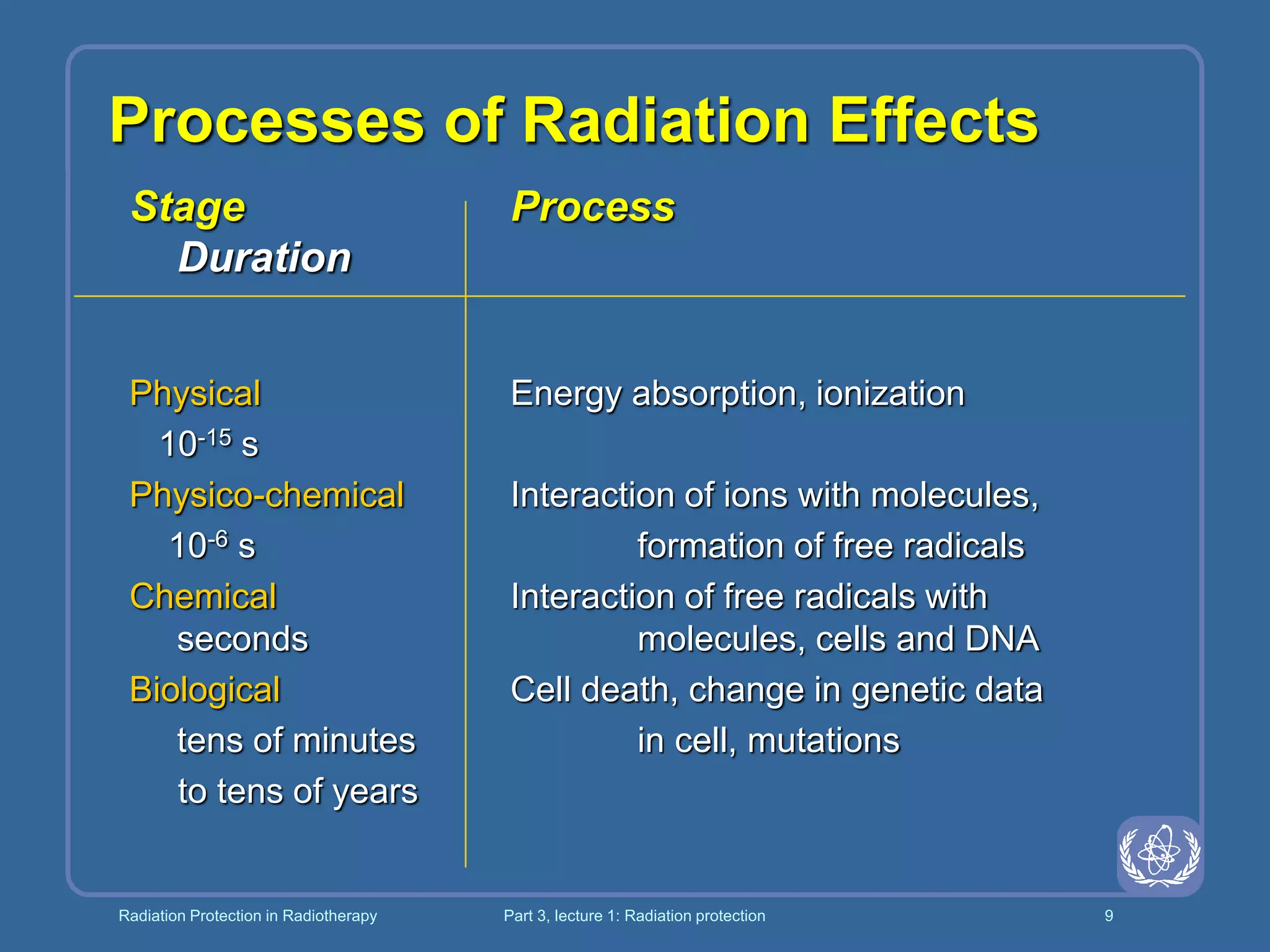 Lecture_2 Radiation effects.pptx