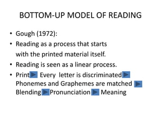 Lecture 2 reading process & models of reading | PPT