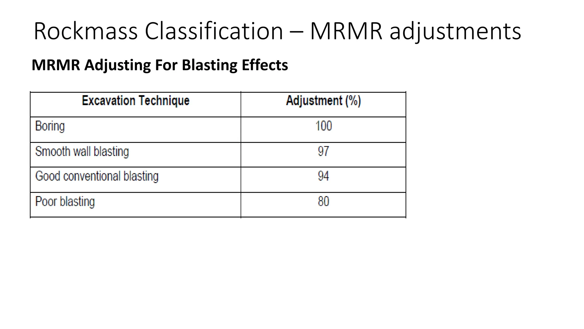 Lecture 2_ Rockmass Characterisation_2.pptx