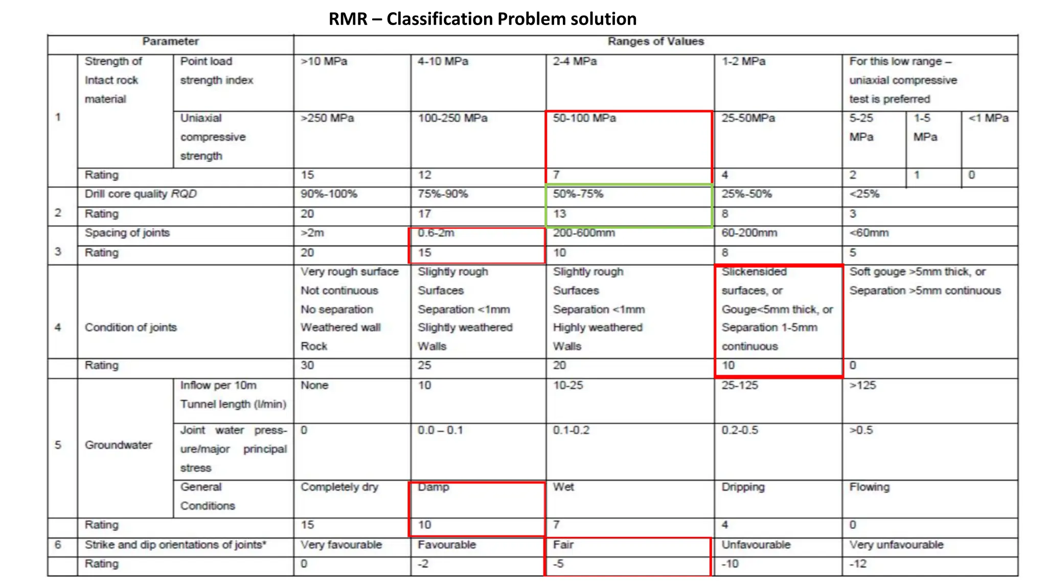 Lecture 2_ Rockmass Characterisation_2.pptx
