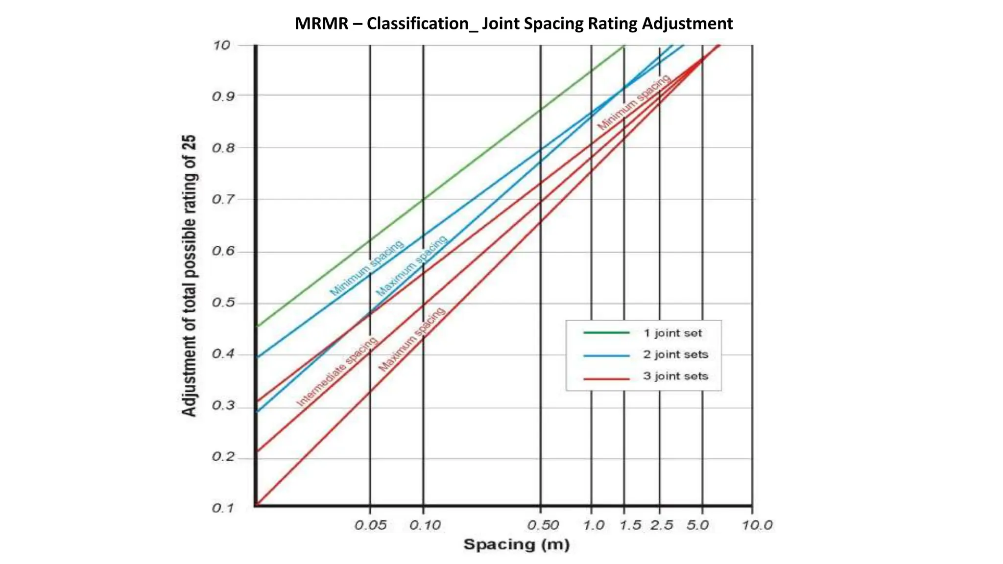 Lecture 2_ Rockmass Characterisation_2.pptx