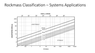 Lecture 2_ Rockmass Characterisation_2.pptx