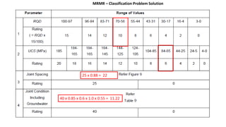 Lecture 2_ Rockmass Characterisation_2.pptx