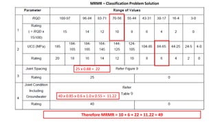 Lecture 2_ Rockmass Characterisation_2.pptx