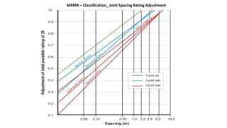 Lecture 2_ Rockmass Characterisation_2.pptx