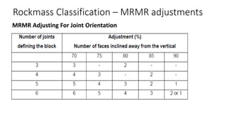 Lecture 2_ Rockmass Characterisation_2.pptx