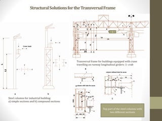 Lecture 2 s.s. iii continuare Design of Steel Structures - Faculty of ...