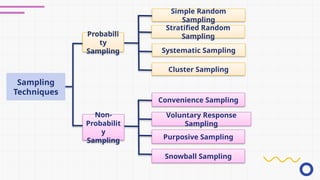 Lecture 2 Sampling Method Statistics.pptx