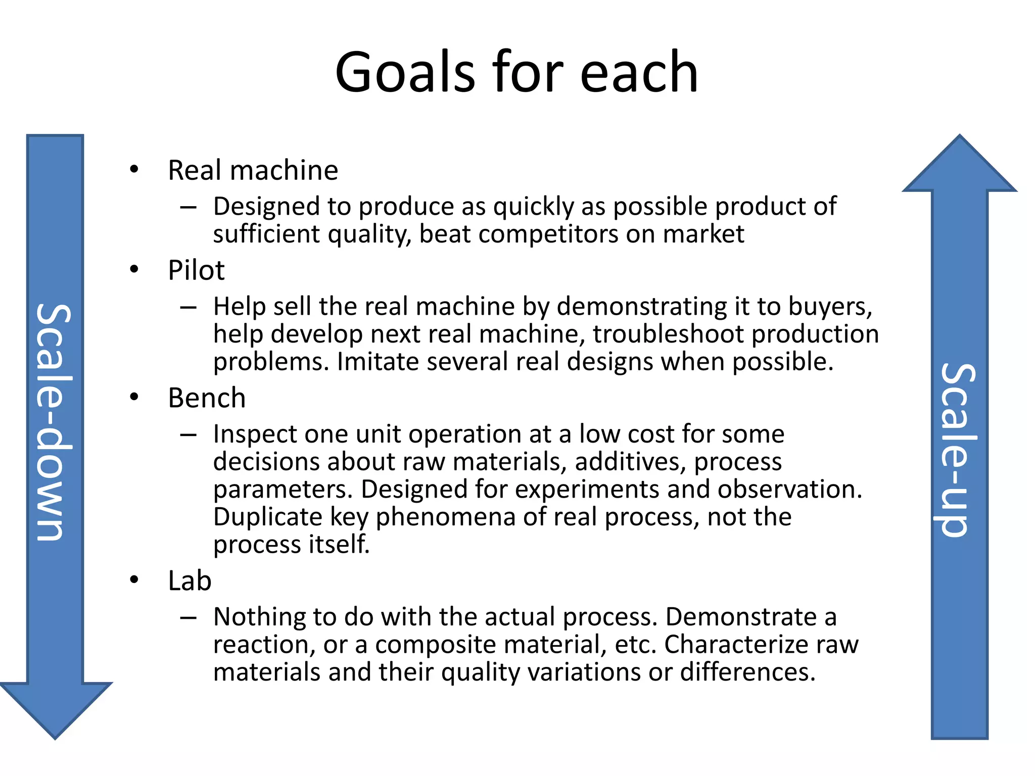 Scale-up and scale-down of chemical processes | PPTX