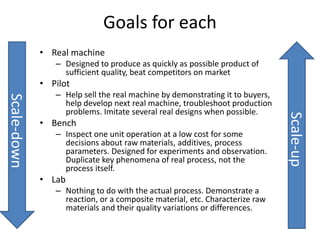 Scale-up and scale-down of chemical processes | PPTX