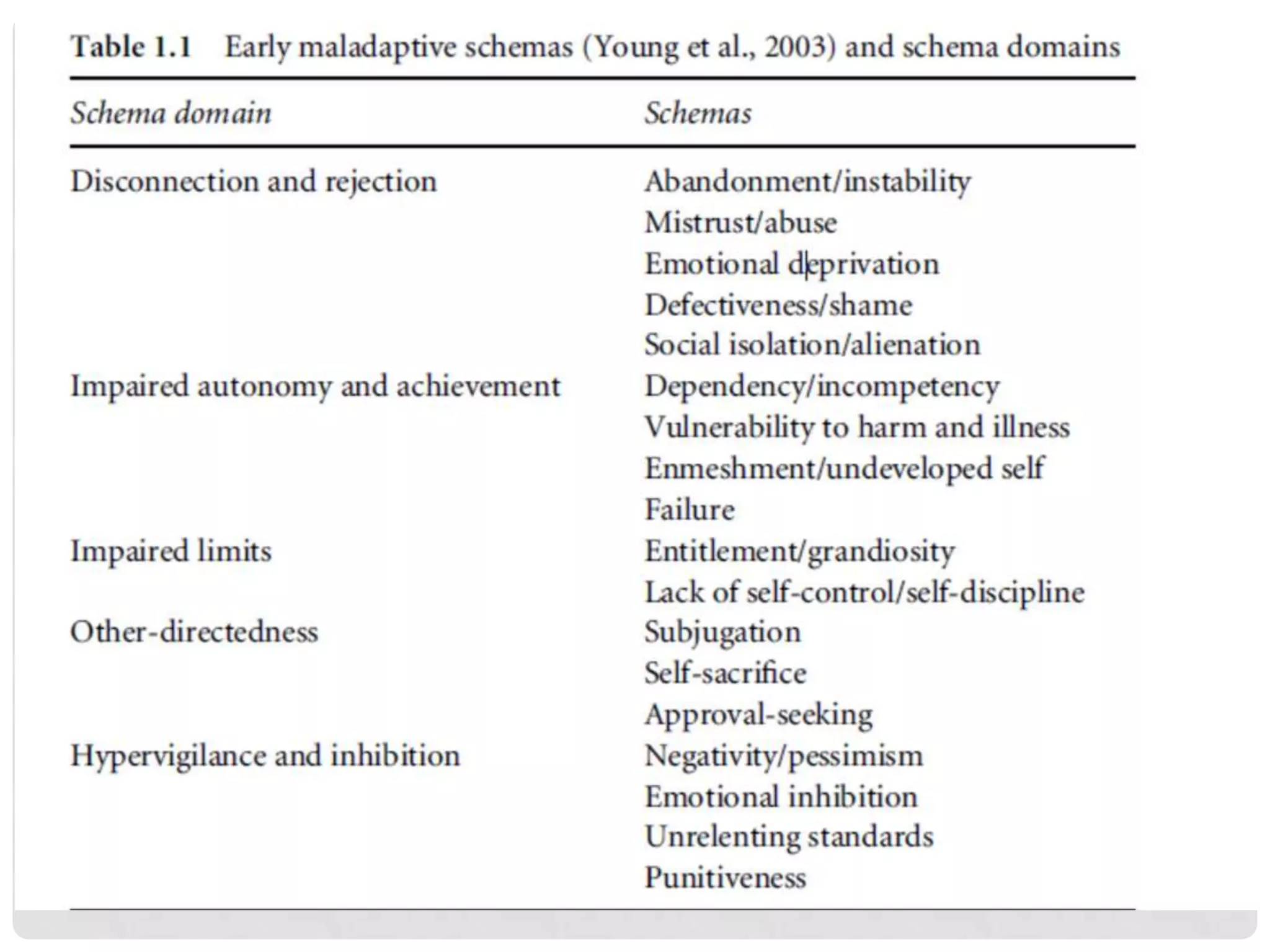 Lecture 2 schema therapy overview & early maladaptive schemas