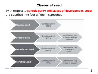 Lecture 2 seed sowing and planting geometry - Copy.pptx