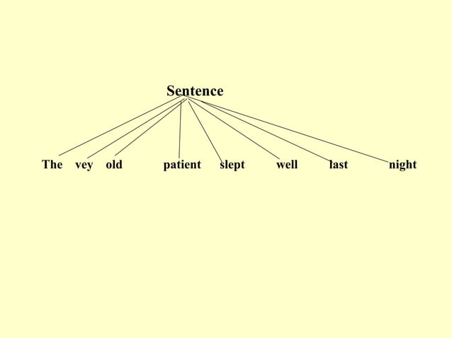 Lecture 2 sentence structure constituents | PDF