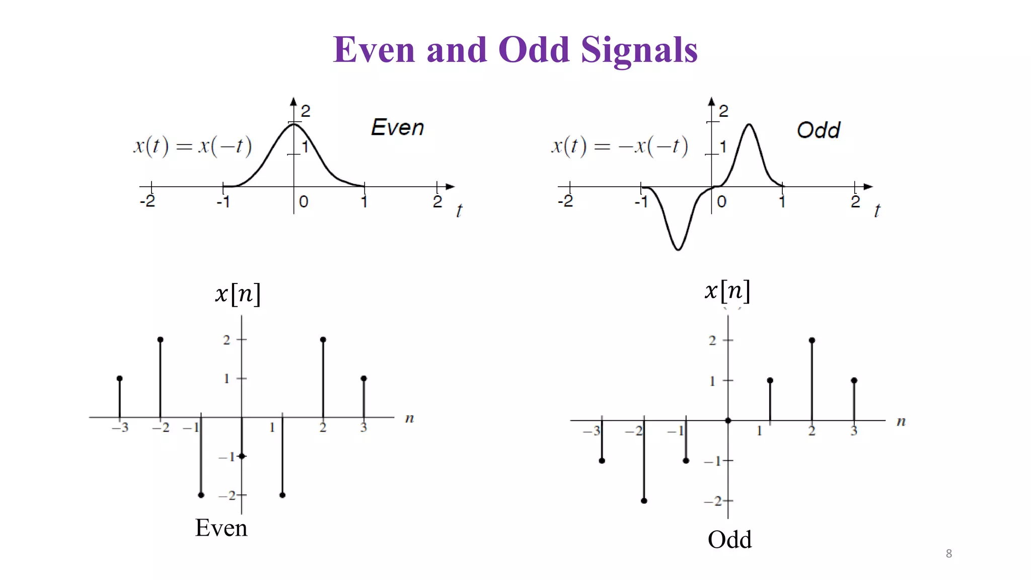 Lecture 2 Signals & Systems.pdf